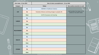 Making meaningful work | PPT