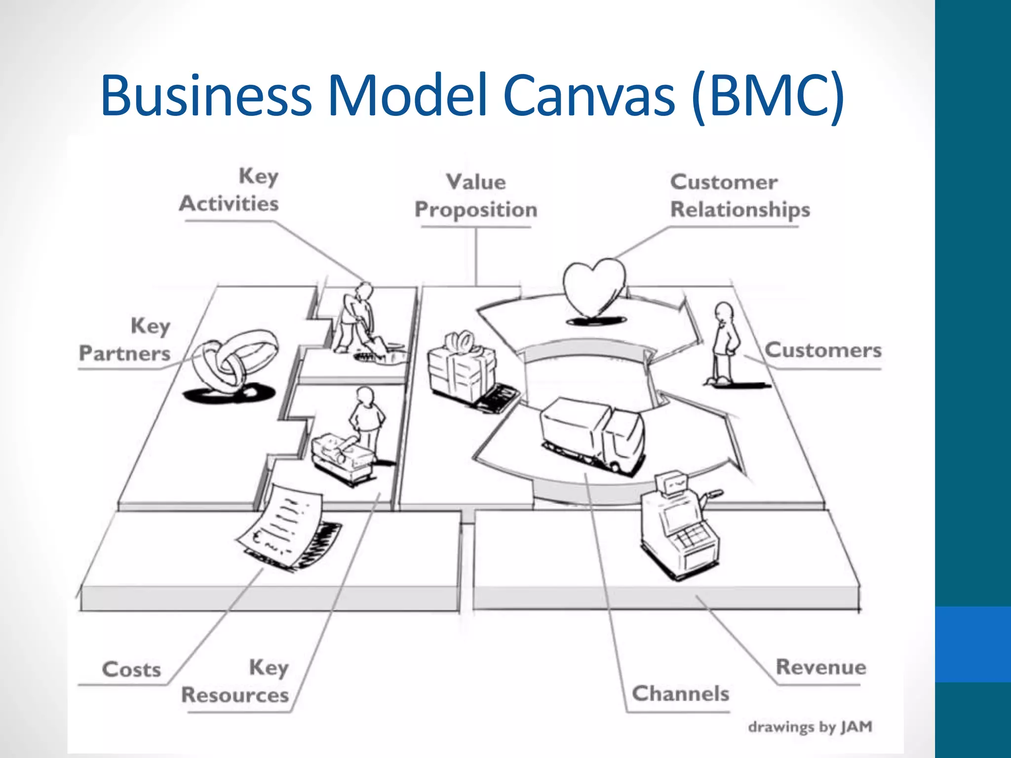 Making Media Assignments | PPT