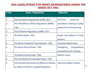 Making Mining Industry a Safer Workplace.pptx