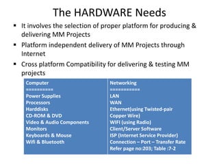 Making Multimedia- Stages of MM Project-Hardware- Software | PPTX