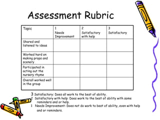 Making Nursery Rhymes Come Alive | PPT