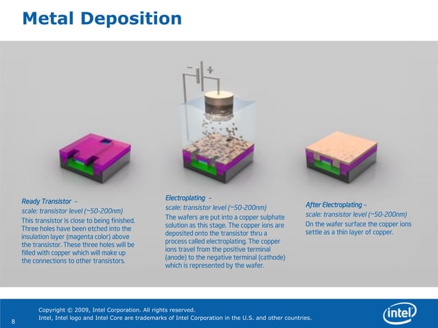 Making Of A Chip | PDF
