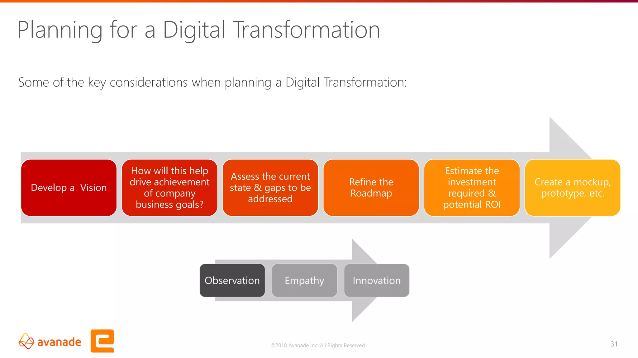 Making Office 365_SharePoint Strategic_SPC18.pdf