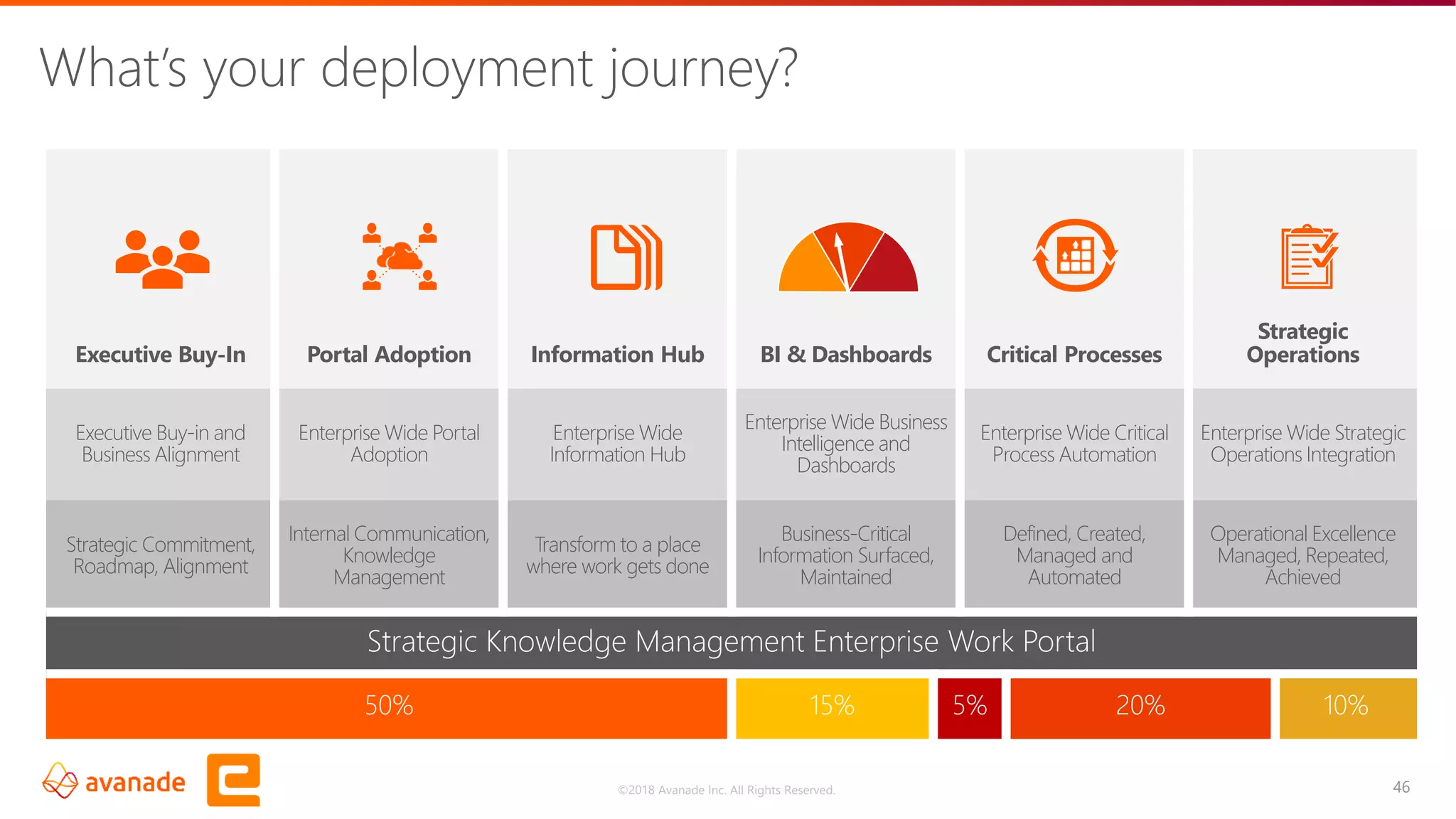 Making Office 365_SharePoint Strategic_SPC18.pdf