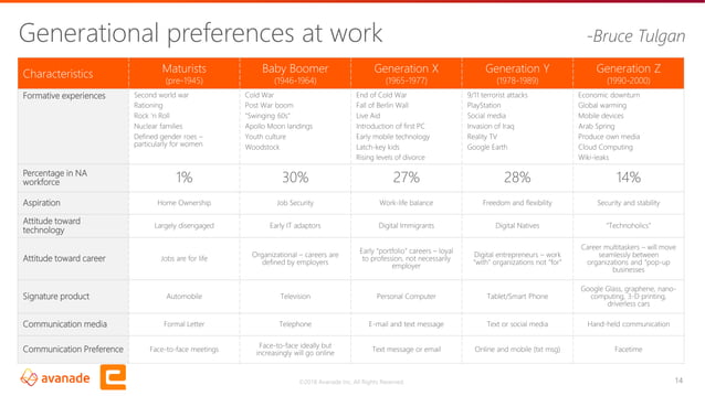 Making Office 365_SharePoint Strategic_SPC18.pdf