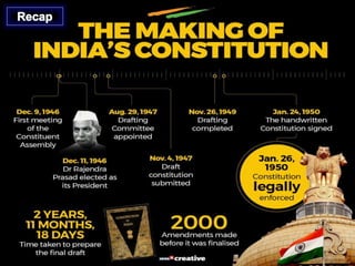 Making of indian constitution | PPTX