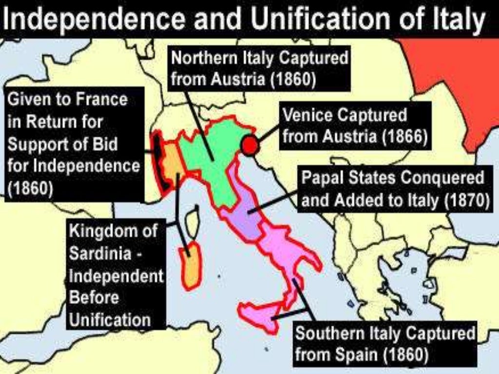 Unification of italy