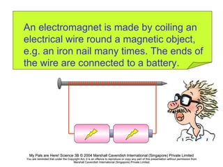 Making Of Magnet | PPT