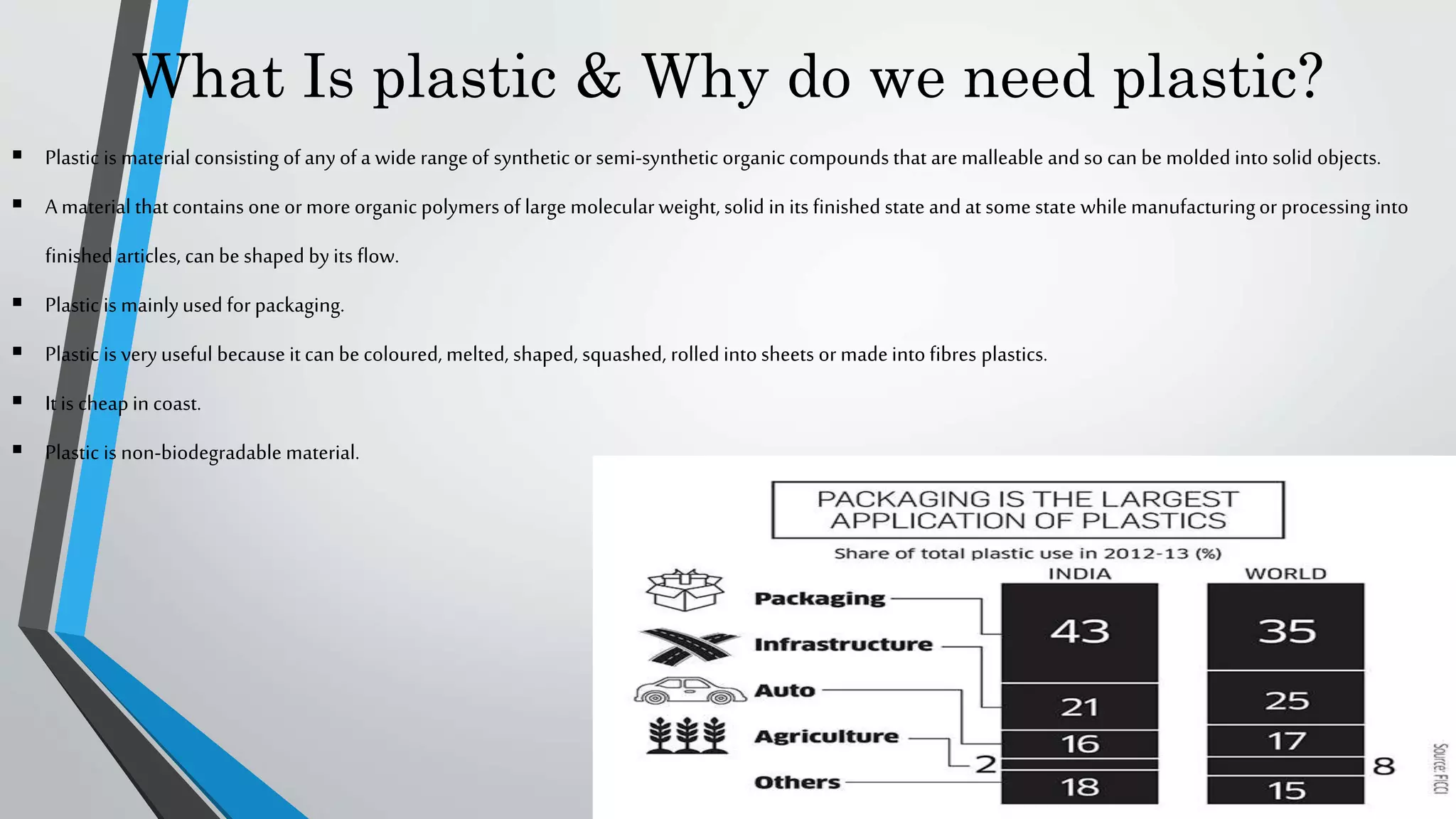 Making of road by waste plastic | PPTX