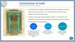 Making of the constitution | PPTX