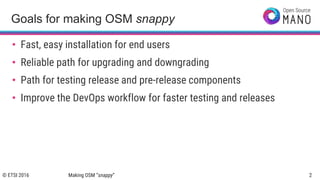 Making OSM Snappy | PPT
