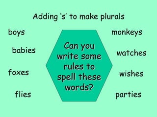 Making Plurals | PPT