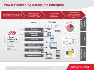 Making power positioning and power tools your company’s messaging ...