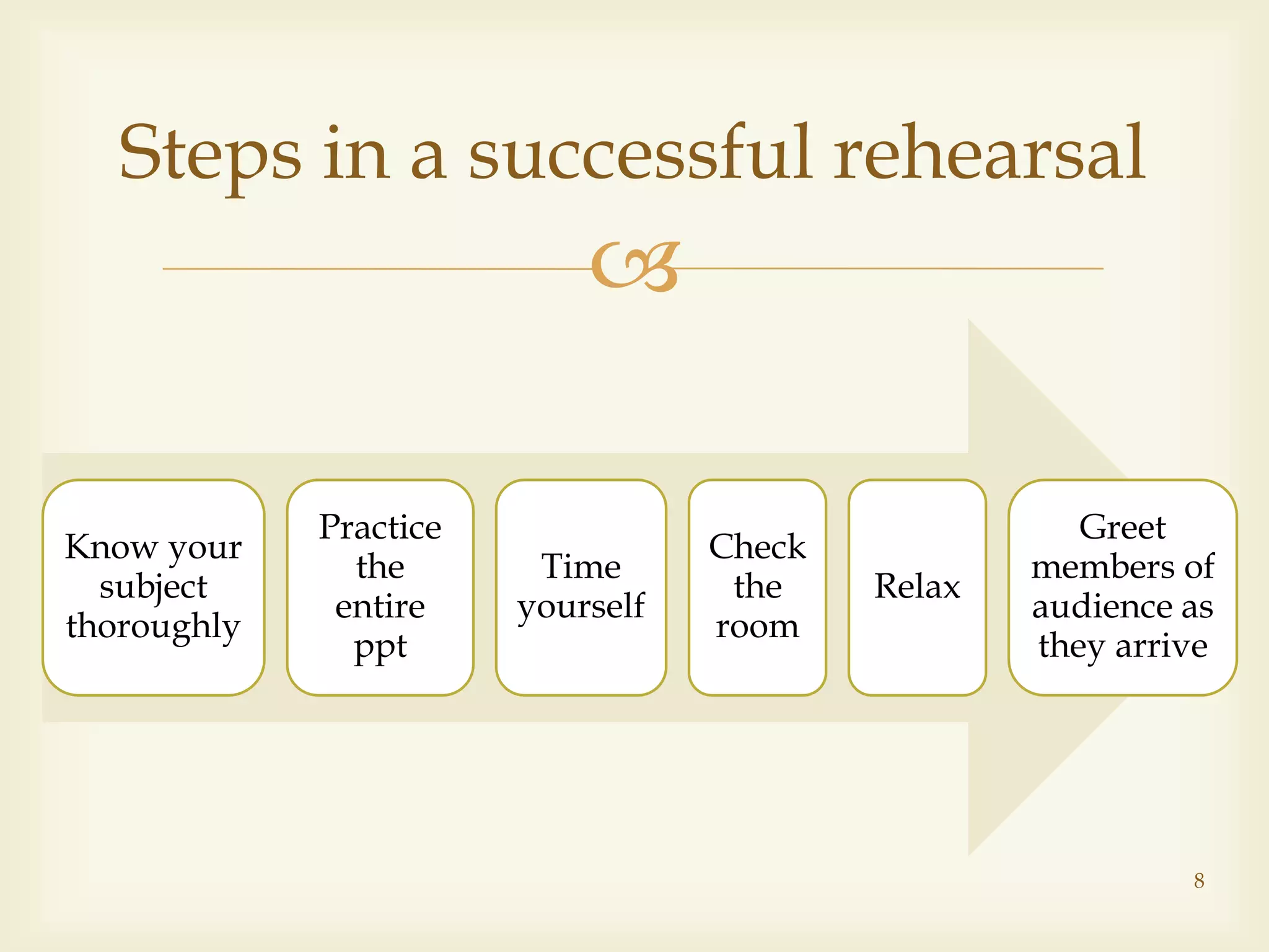 Making Formal Presentation | PDF