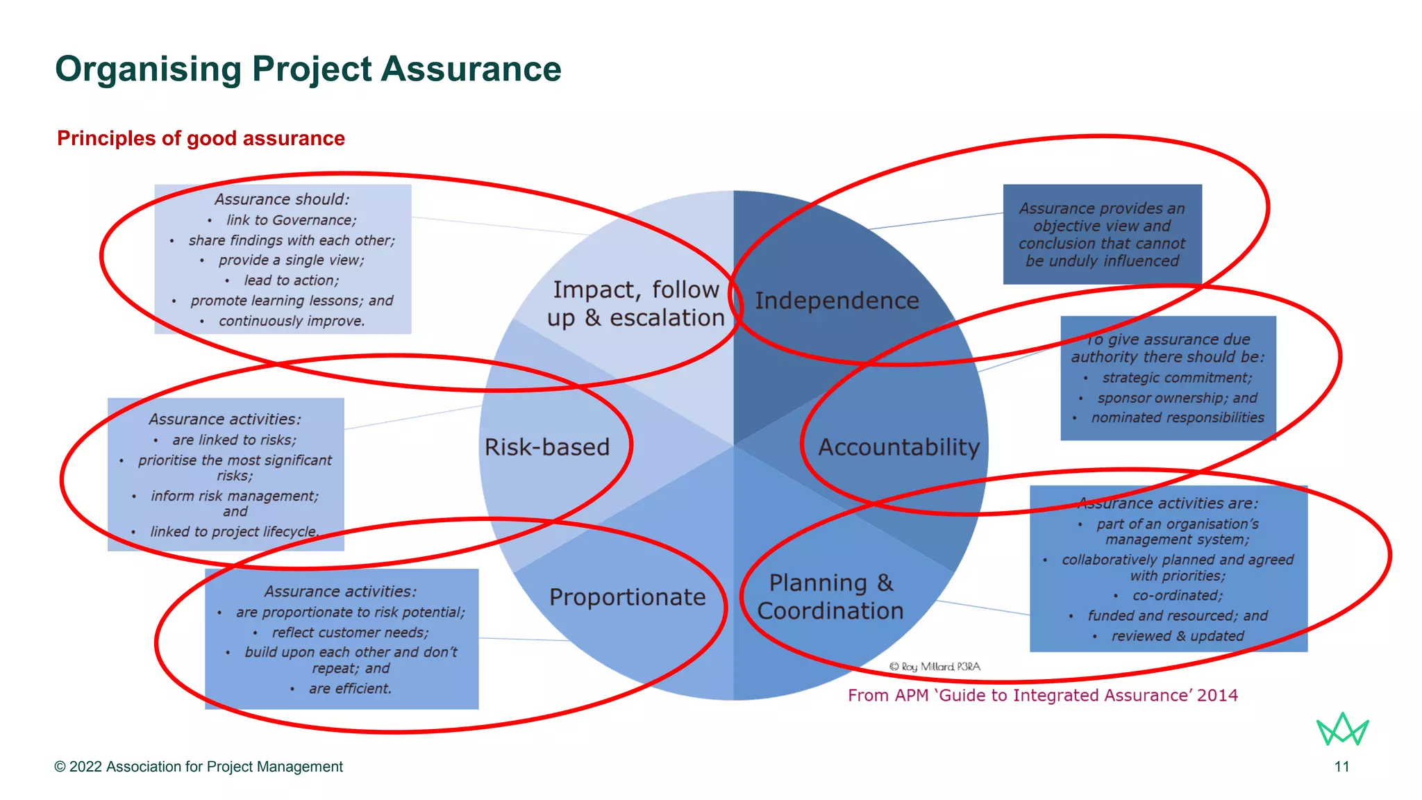 Making Project Assurance Work presentation.pdf