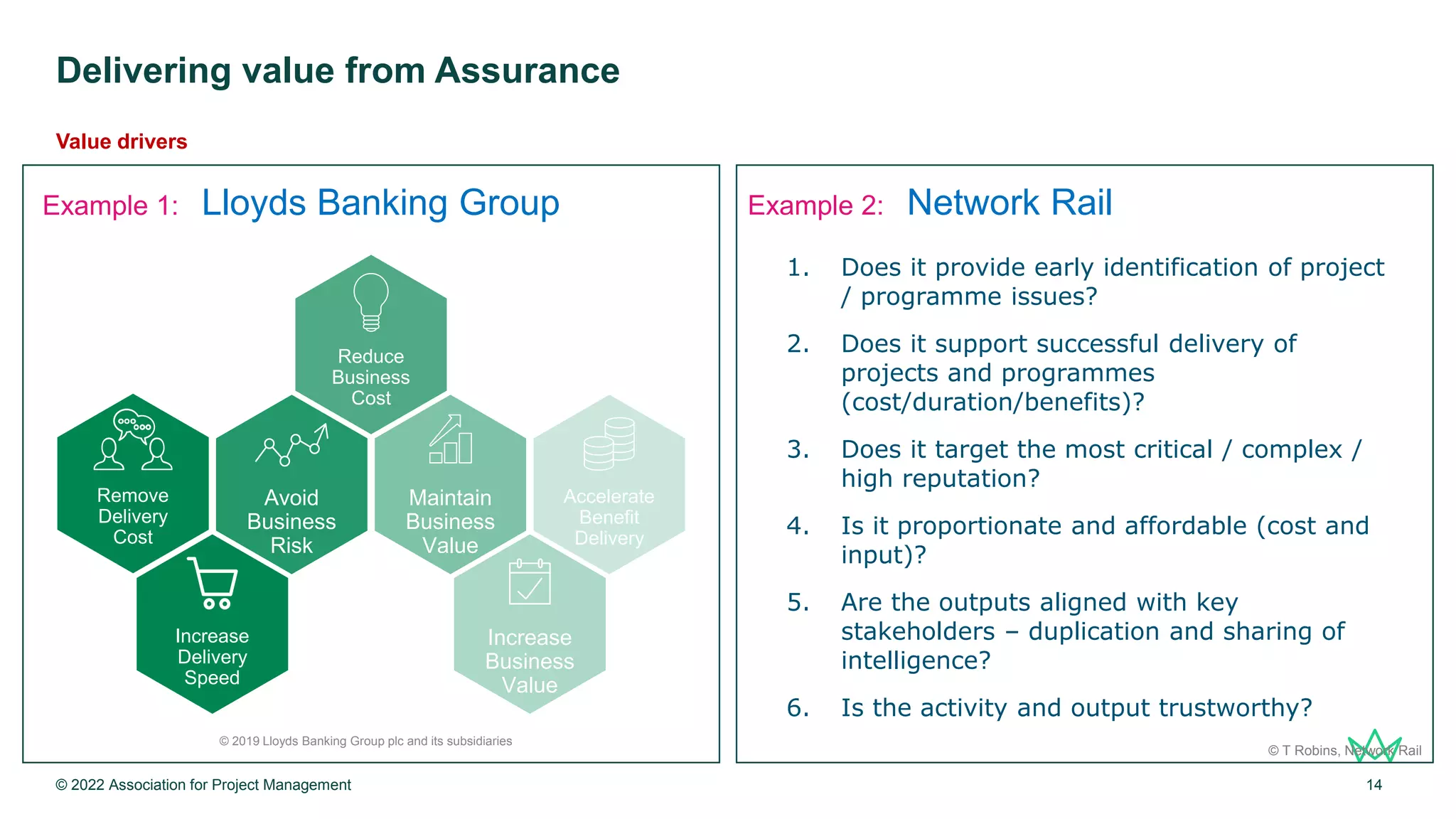 Making Project Assurance Work presentation.pdf