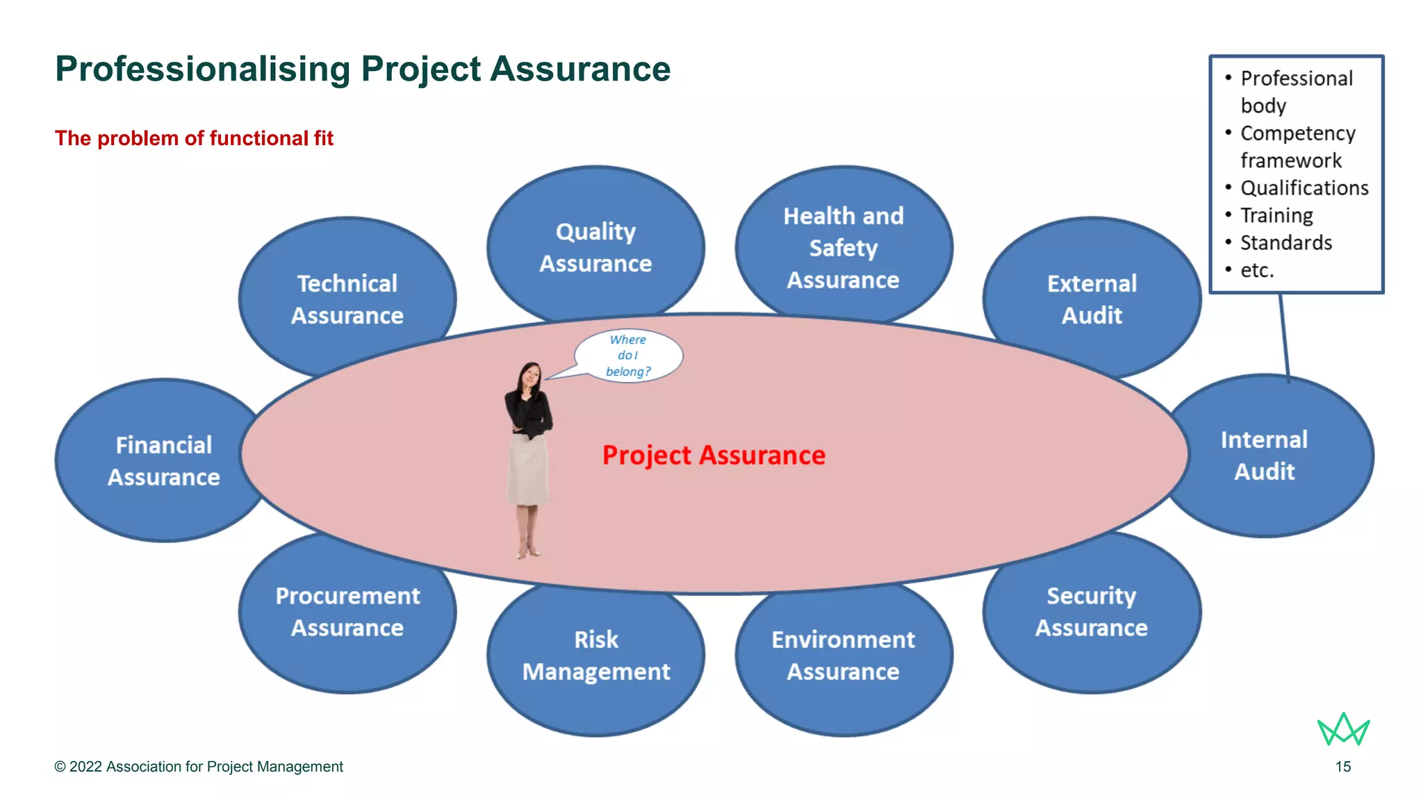 Making Project Assurance Work presentation.pdf