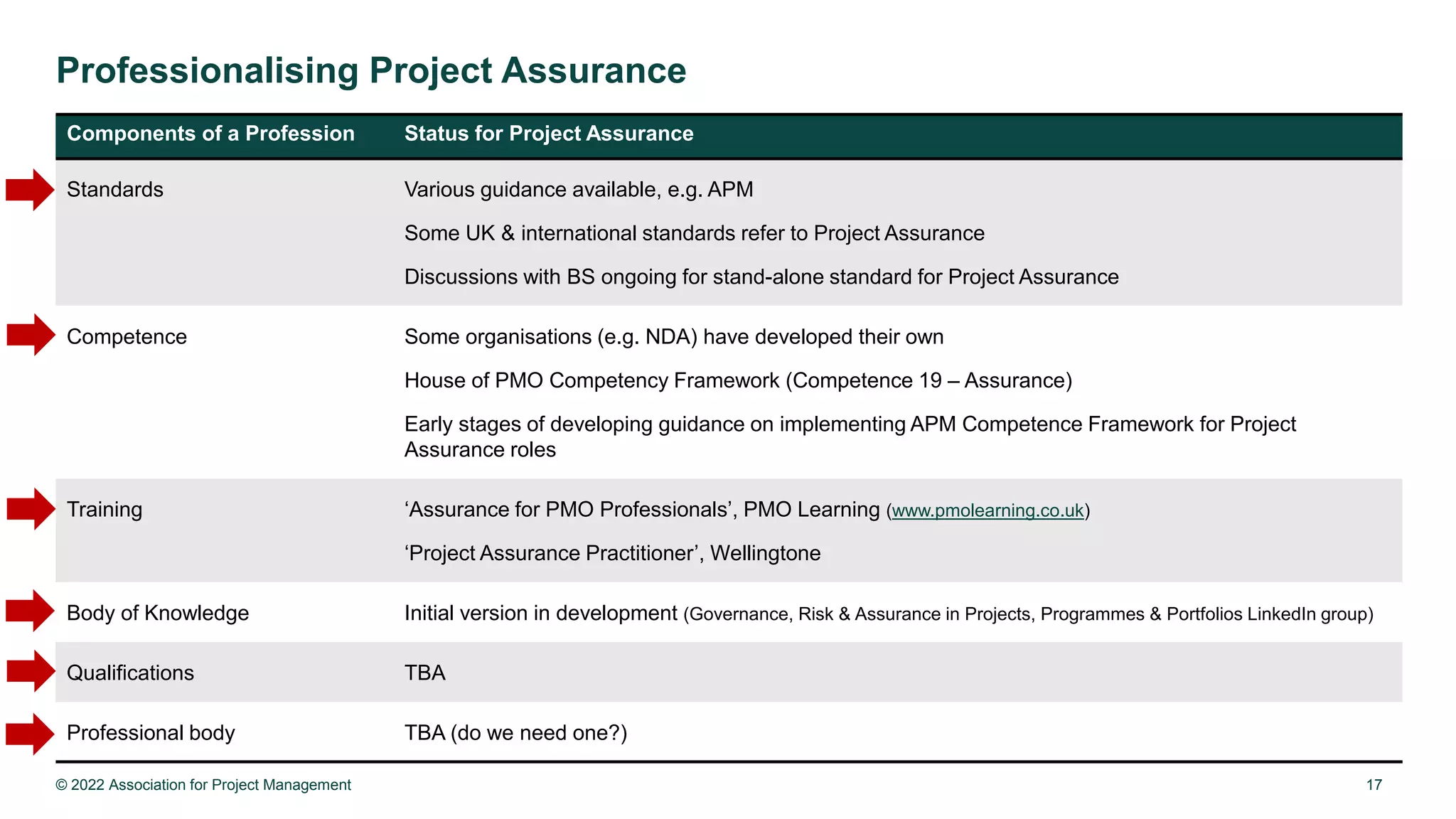 Making Project Assurance Work presentation.pdf