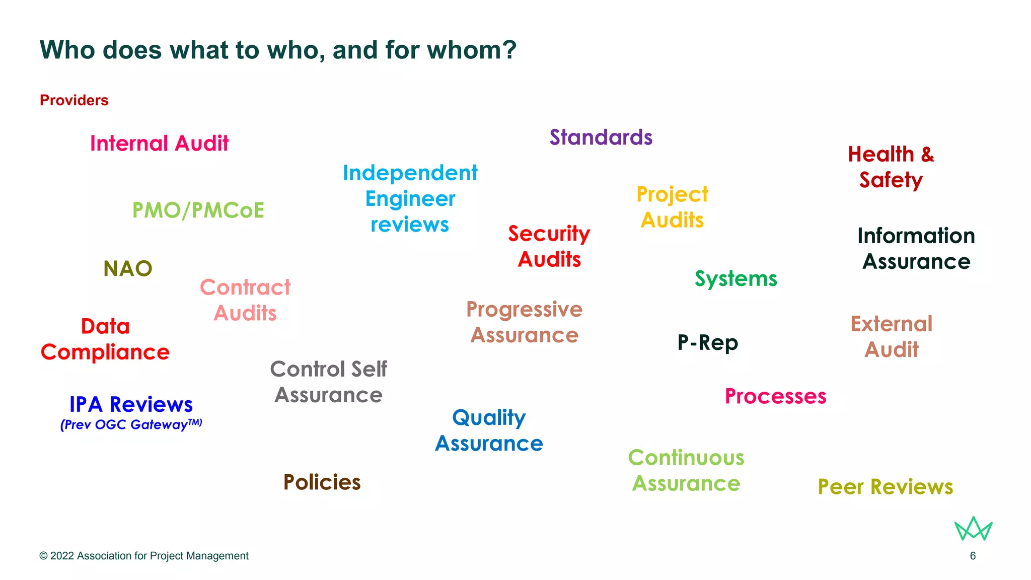 Making Project Assurance Work presentation.pdf