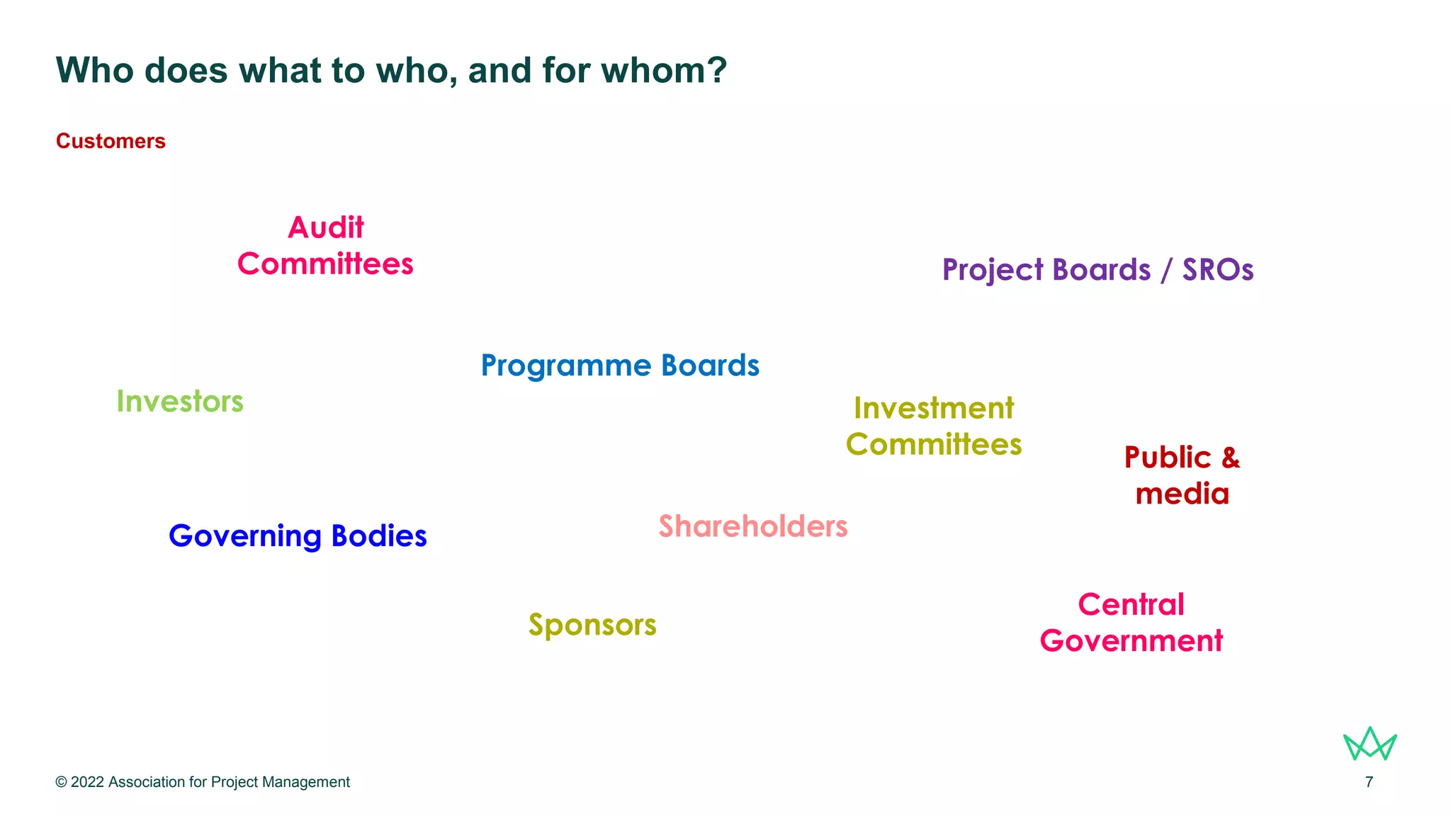 Making Project Assurance Work presentation.pdf