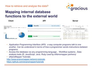 Making project data avalialble eNanomapper through Database | PDF