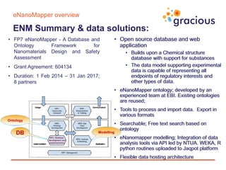 Making project data avalialble eNanomapper through Database | PDF