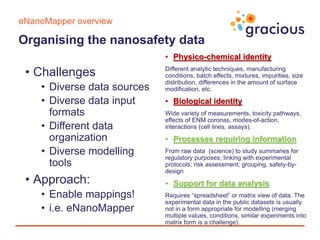 Making project data avalialble eNanomapper through Database | PDF