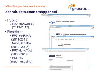 Making project data avalialble eNanomapper through Database | PDF