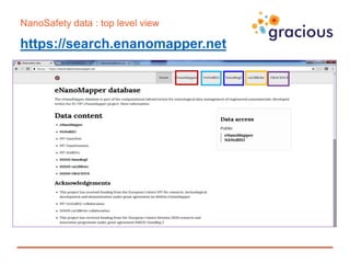Making project data avalialble eNanomapper through Database | PDF