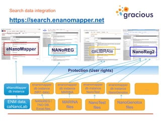 Making project data avalialble eNanomapper through Database | PPT