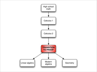 Making proofs click: Classroom response systems in transition-to-proof ...