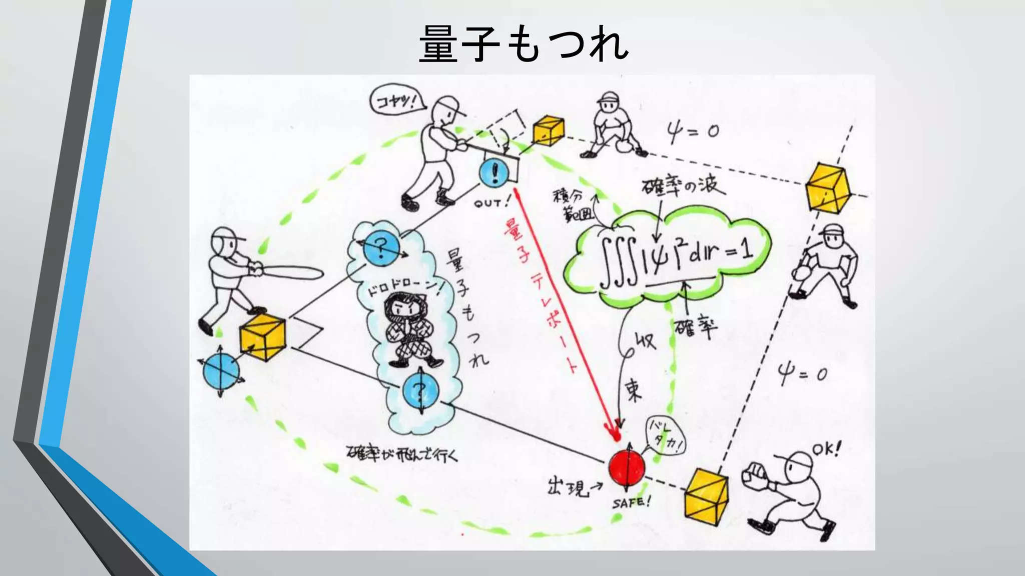Making pseudo quantum computer | PPT