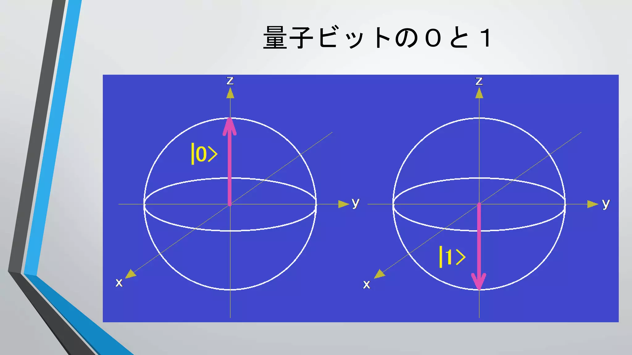 Making pseudo quantum computer | PPT