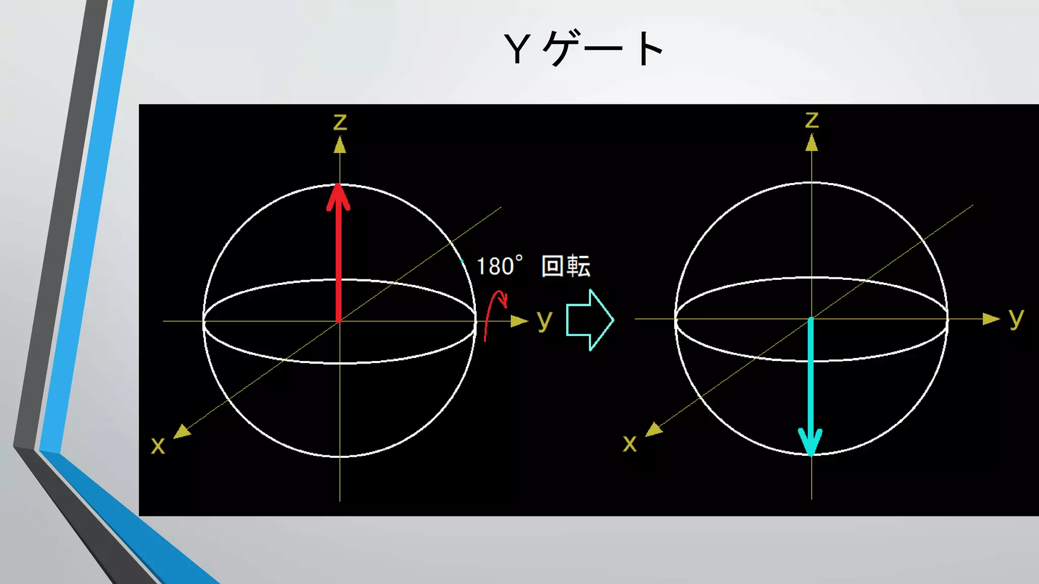 Making pseudo quantum computer | PPT