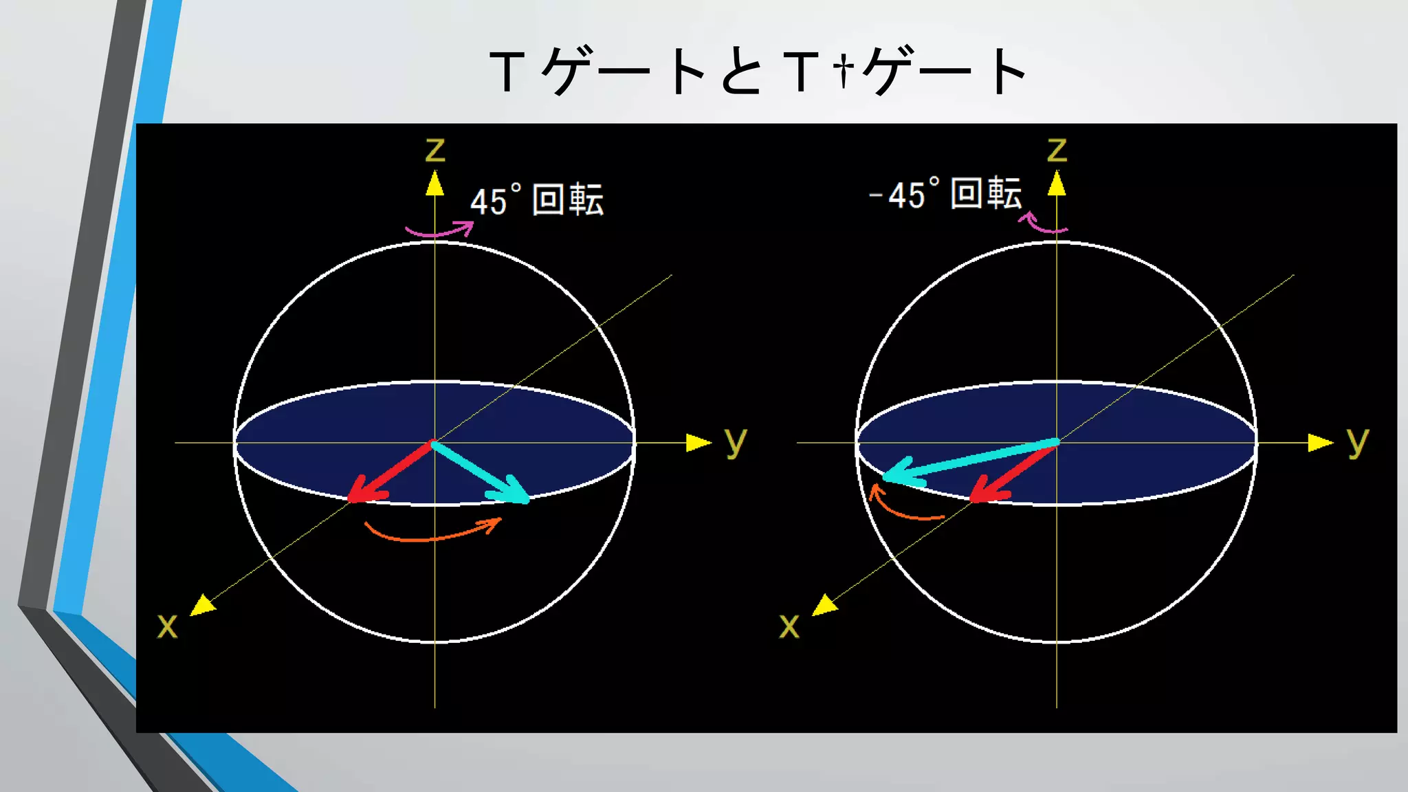 Making pseudo quantum computer | PPT