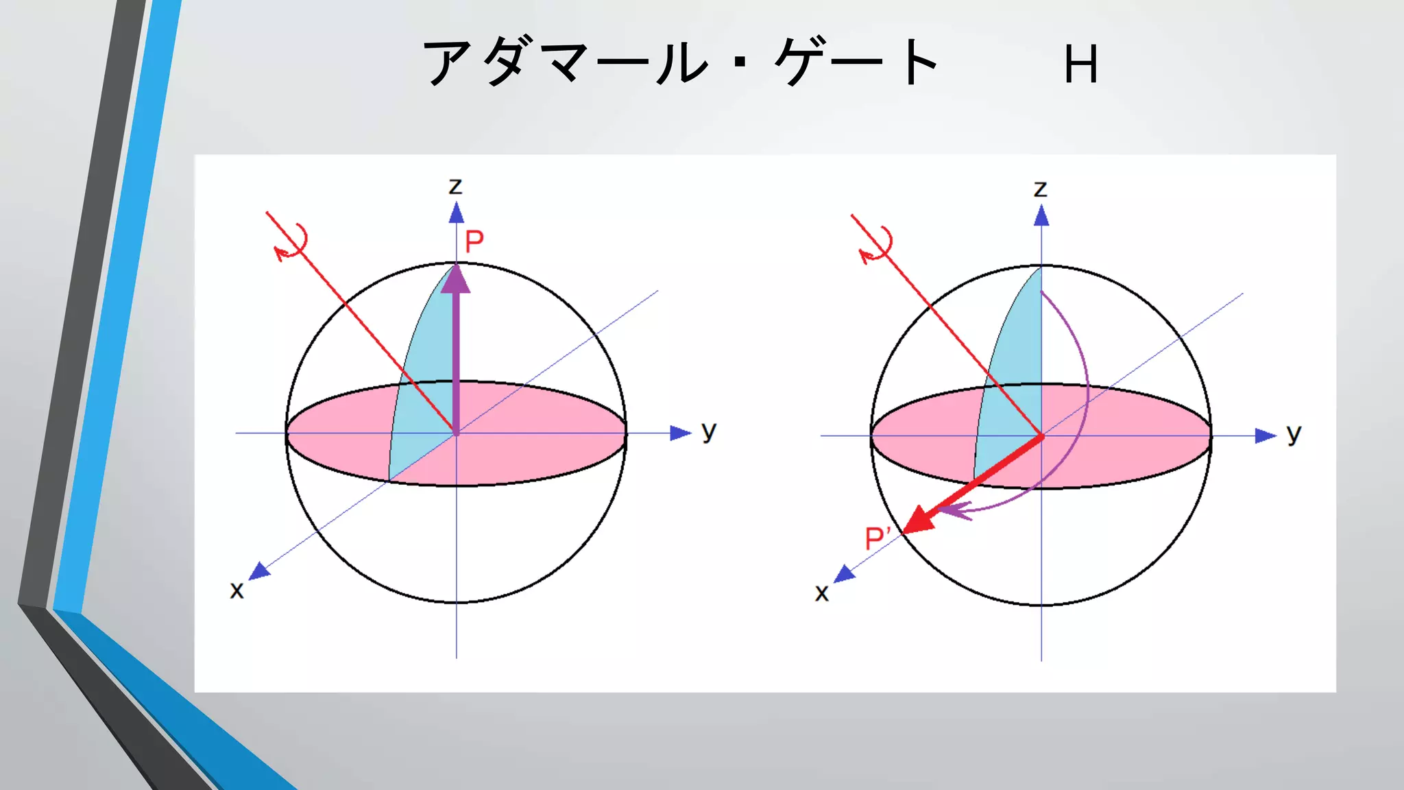 Making pseudo quantum computer | PPT