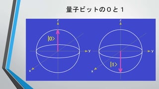 Making pseudo quantum computer | PPTX