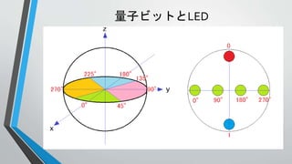 Making pseudo quantum computer | PPTX