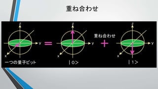 Making pseudo quantum computer | PPTX