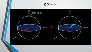 Making pseudo quantum computer | PPTX