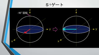 Making pseudo quantum computer | PPTX