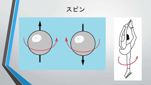 Making pseudo quantum computer | PPTX