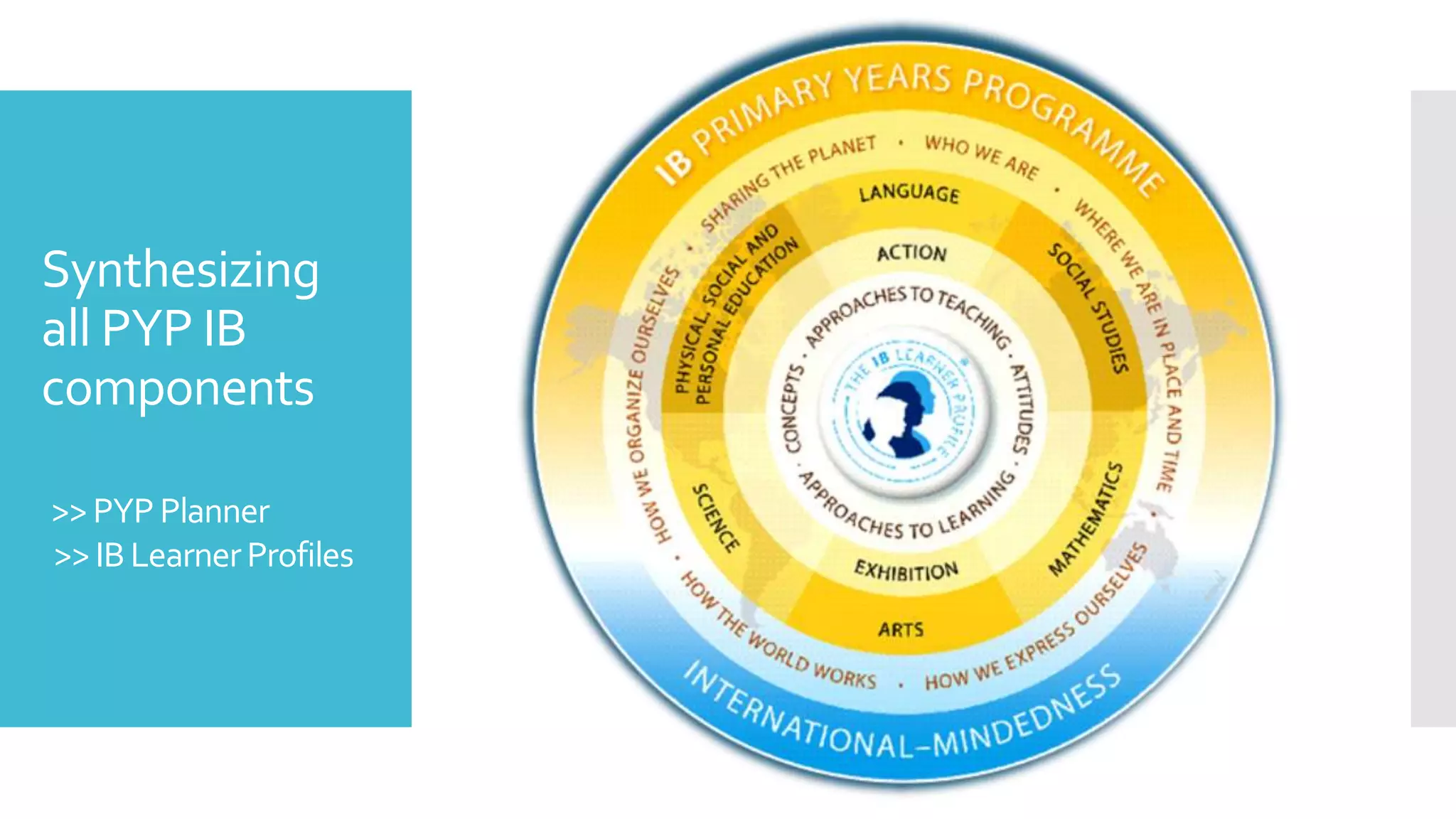 Making PYP Happen | PPTX