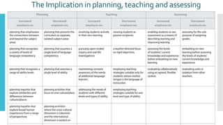 Making PYP Happen | PPTX