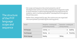 Making PYP Happen | PPTX