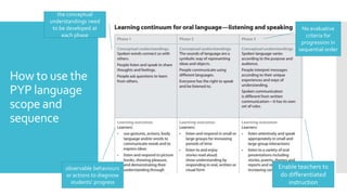 Making PYP Happen | PPTX