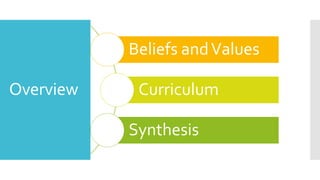 Making PYP Happen | PPTX