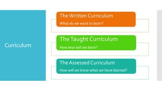 Making PYP Happen | PPTX