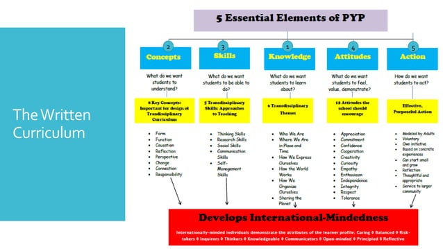 Making PYP Happen | PPTX