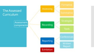 Making PYP Happen | PPTX